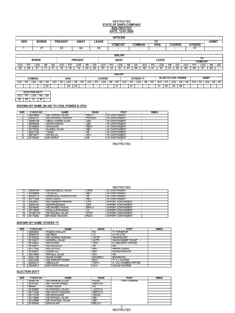 Bns Prottoy s Coy State Dt 12 Jan 2026 | PDF | Bangladesh