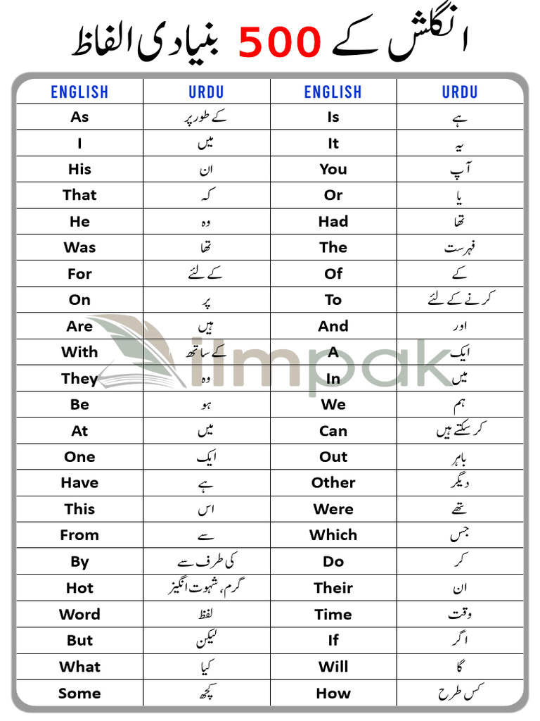 500 Basic Words Meanings | PDF