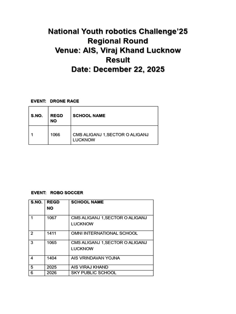 Nyrc Lucknow Results | PDF