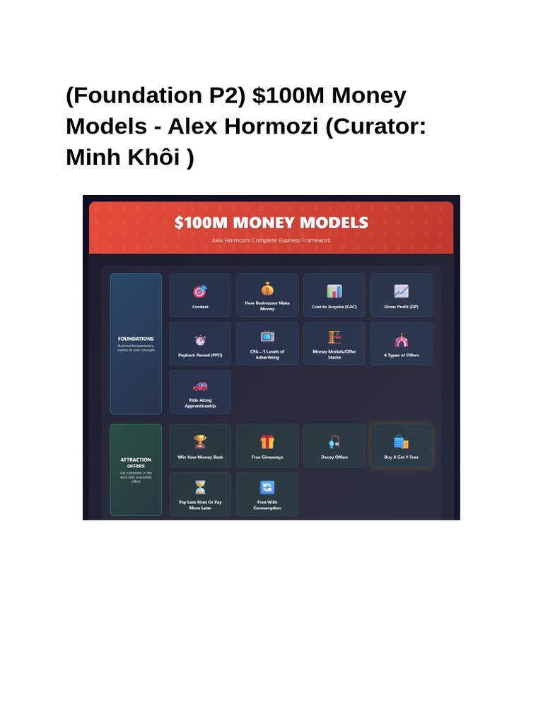 (Foundation P2) $100M Money Models - Alex Hormozi (Curator - Minh Khôi ...