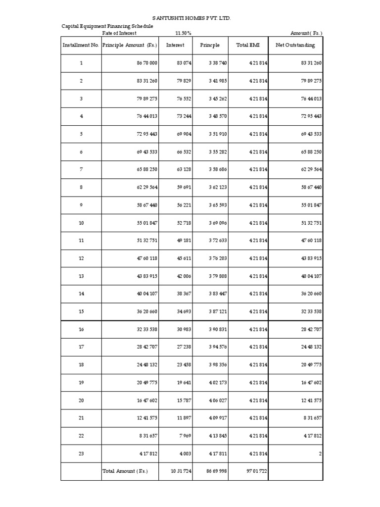 Capital Equipment Financing Schedule | PDF