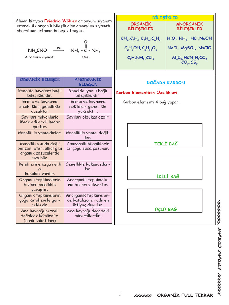 ORGANİK FULL TEKRAR | PDF
