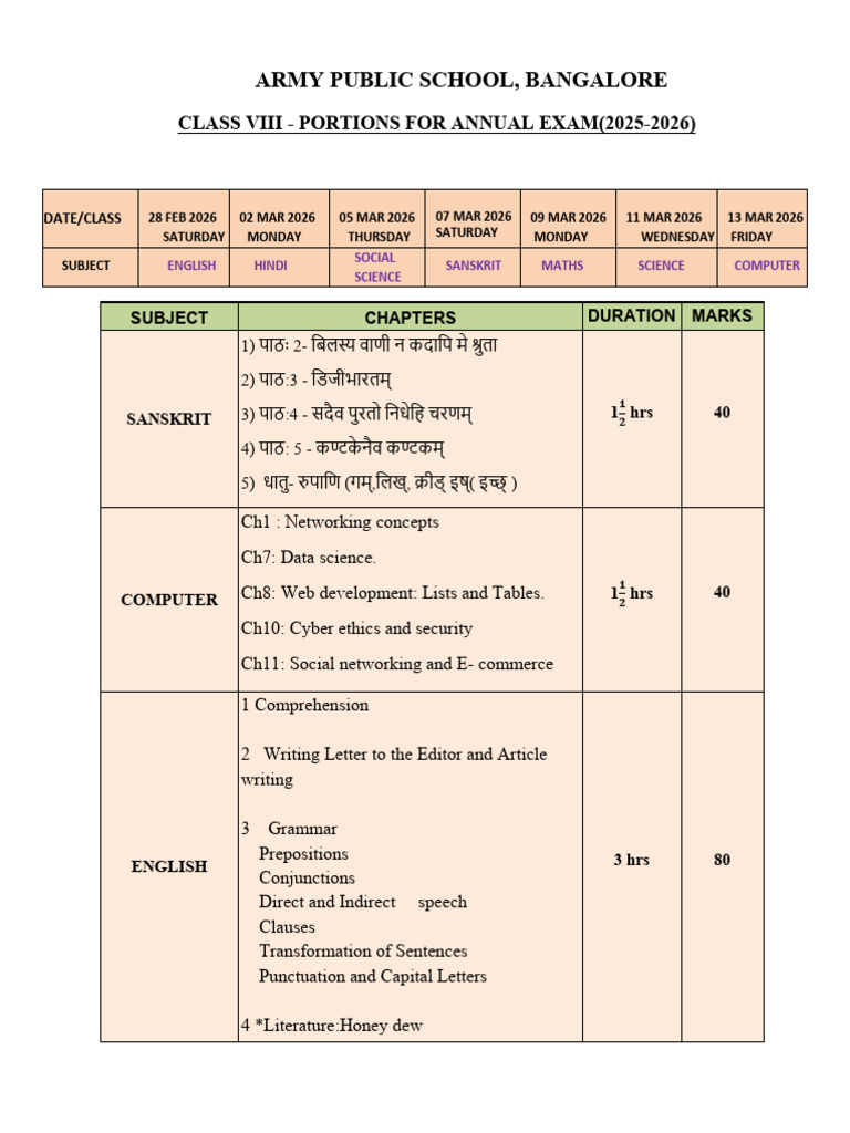 Class Viii Syllabus and Date Sheet For Final Exam | PDF | Algebra ...