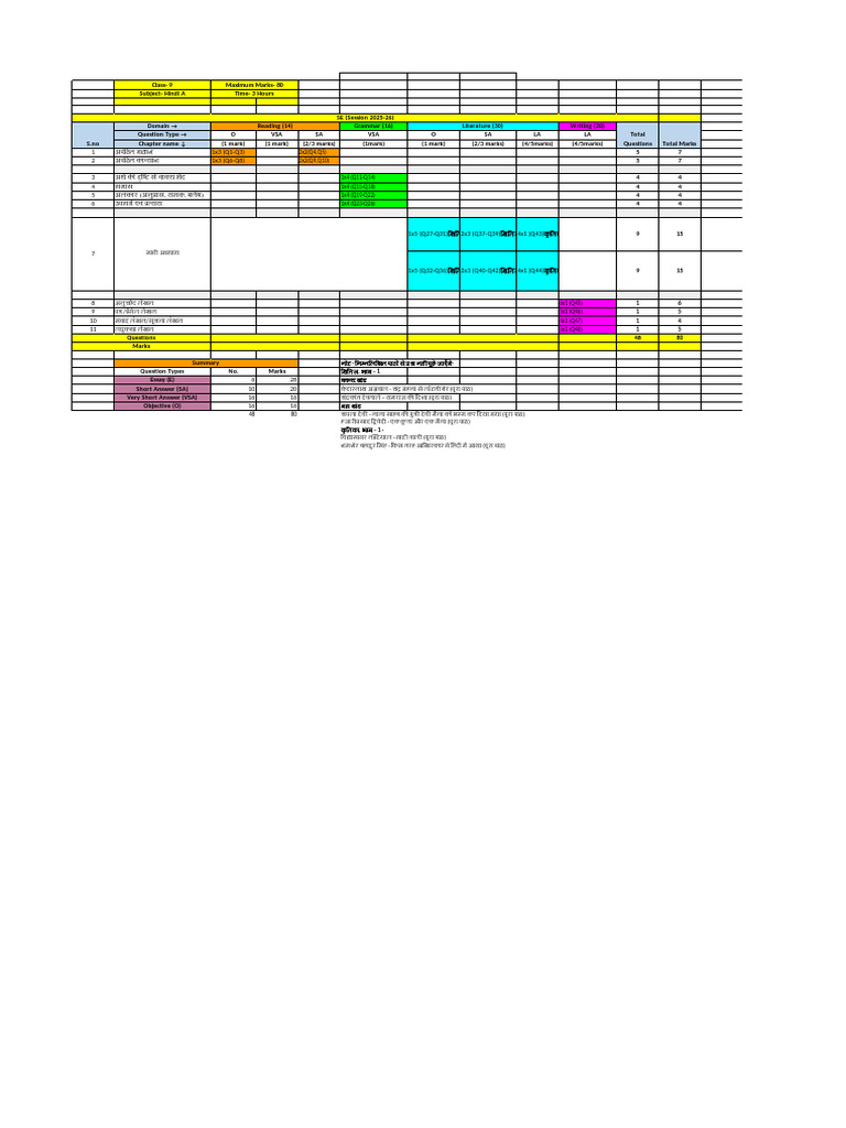 CL IX - Hindi SYLLABUS SETH MR JAIPURIA SCHOOL | PDF