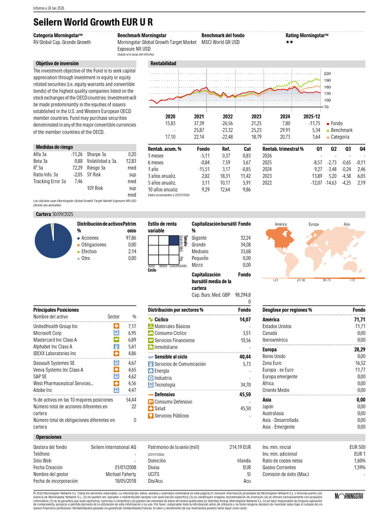 Fund IE00B2NXKW18 x Ray | PDF | Sector privado | Inversiones