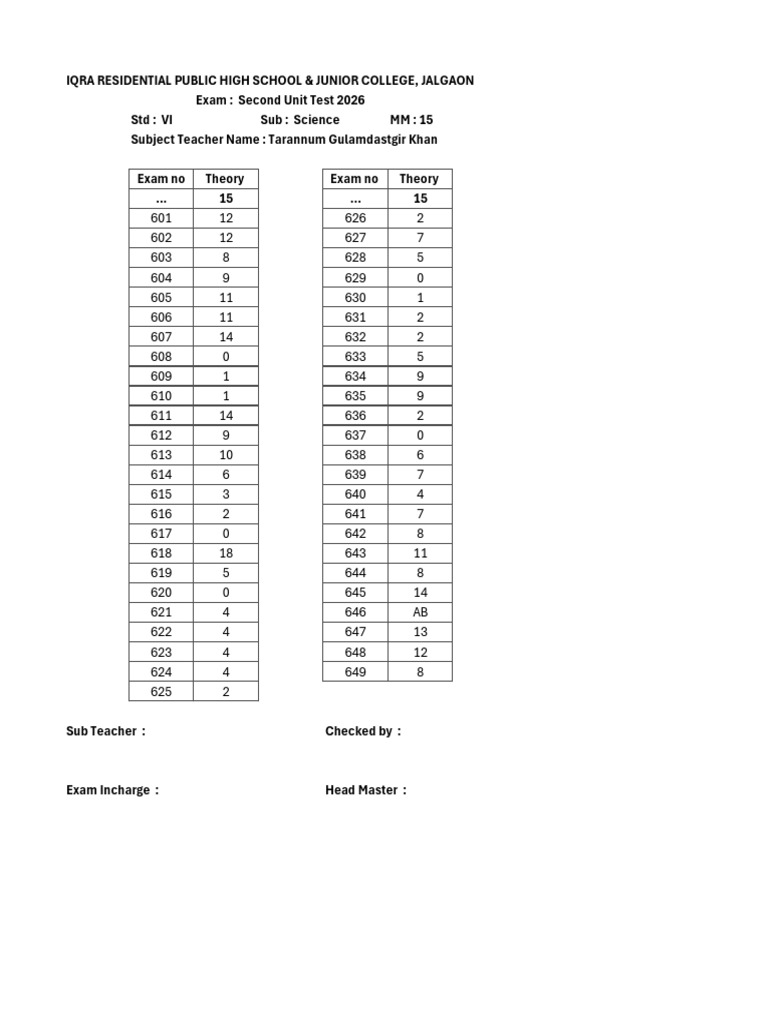 6 Sci Unit Test | PDF