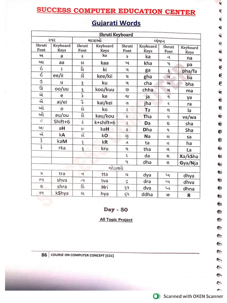 Gujarati Words 1 | PDF