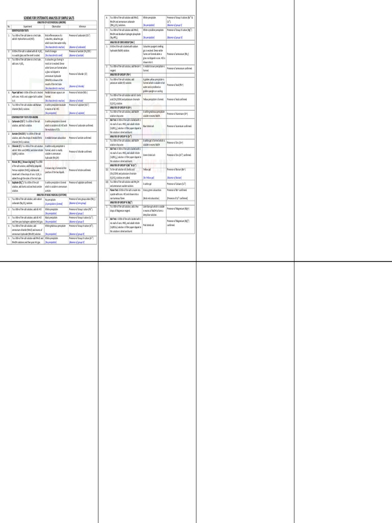 Hsslive Scheme For Salt Analysis Revised 2025-26-6 1 2 | PDF | Salt ...