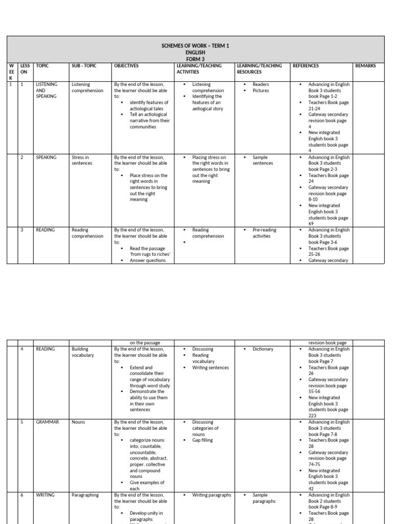 Schemes of Work F3 English | PDF | Reading Comprehension | English Language