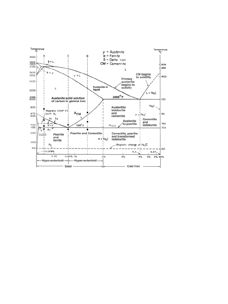 Understanding Phase Diagrams | PDF | Phase Diagram | Phase (Matter)
