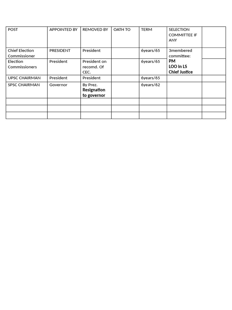 Appointments | PDF