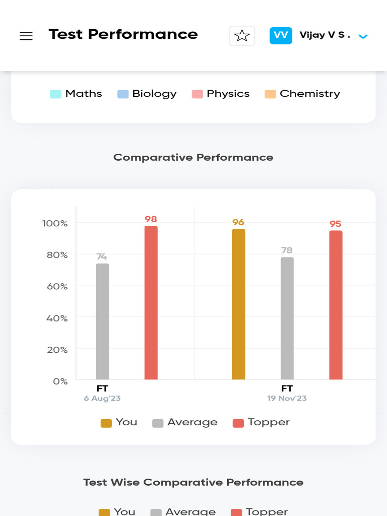Test Performance | PDF
