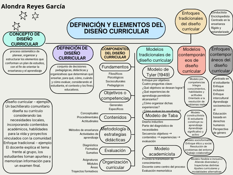 Purple and Green Minimalist Color Blocks Concept Map Chart_20260124 ...
