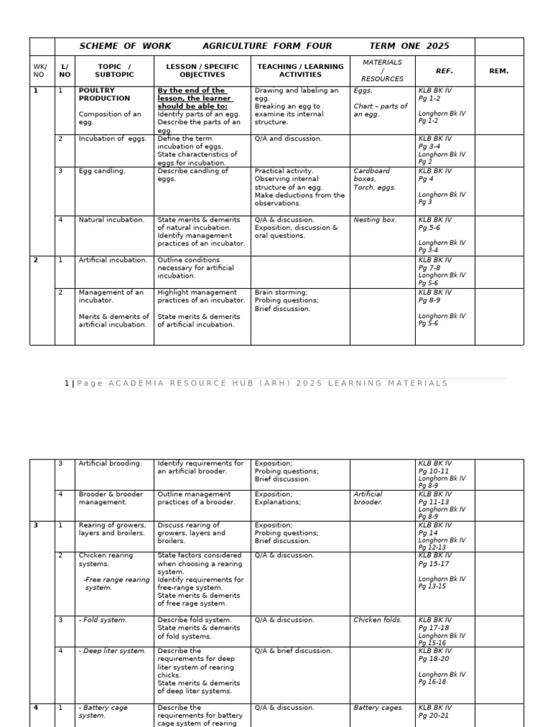Full Year Agr F4 2025 Schemes | PDF | Production Function | Gross ...