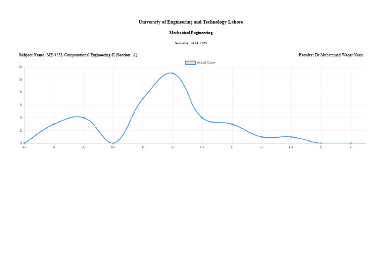 A Graph | PDF