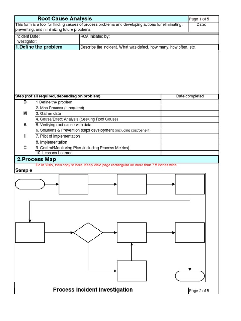 Root Cause Template | PDF | Business