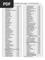 IOR Values for Common Materials | PDF | Glasses | Chromium
