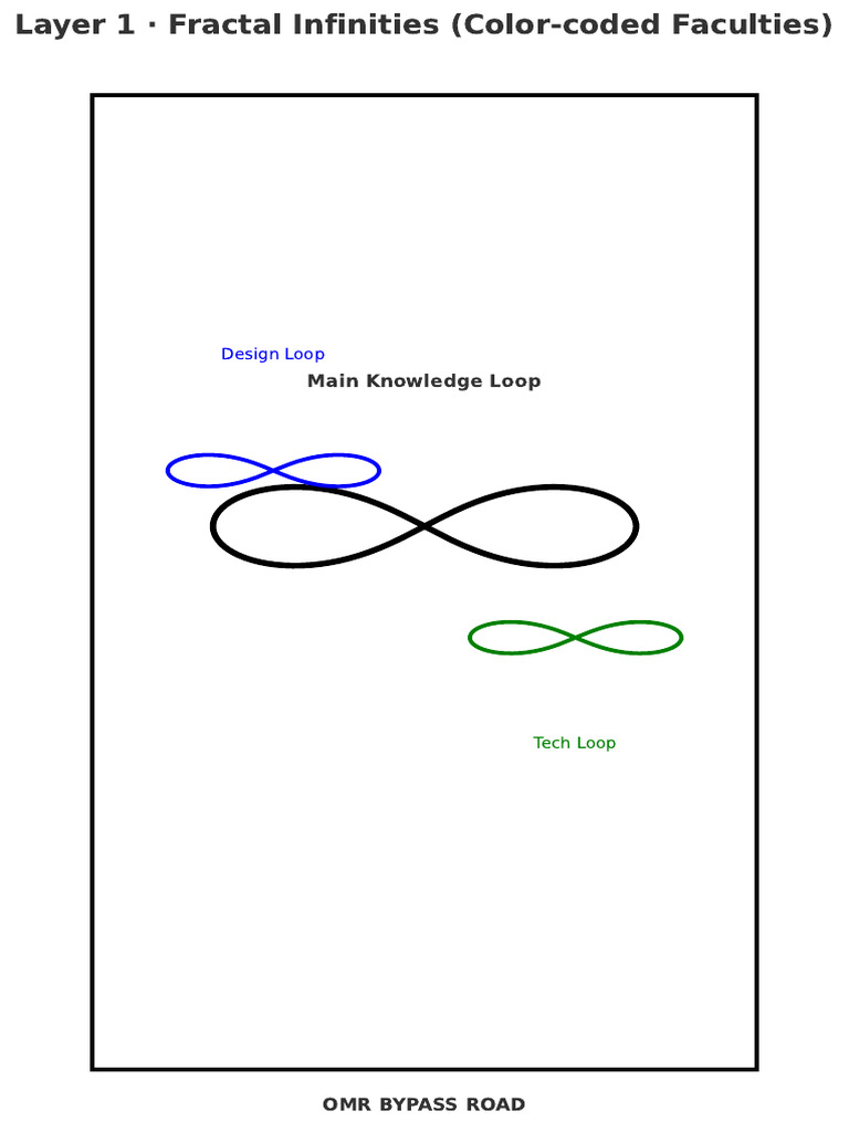 Detailed Self Evolving Infinite Loop | PDF