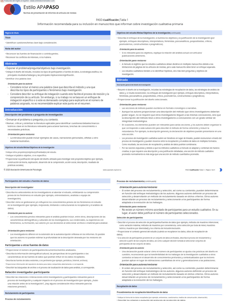 3a. APA (2020). JARS Recommendations for Manuscripts Reporting Primary ...