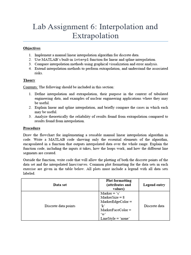 NE262 InterpolationExtrapolation Asgn | PDF | Interpolation | Spline ...
