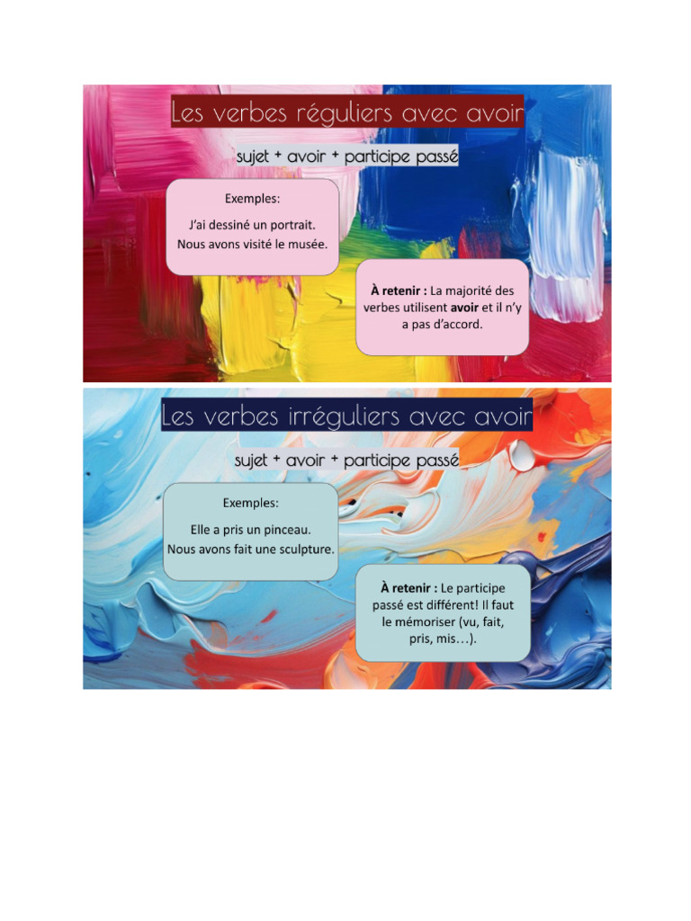 Passé Composé Unit Test Review Slides | PDF