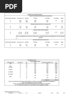 Sizing Calculations of Thrust Blocks
