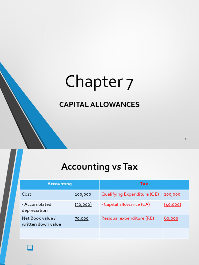 ACW290 Chap7 Capital Allowances | PDF | Expense | Depreciation