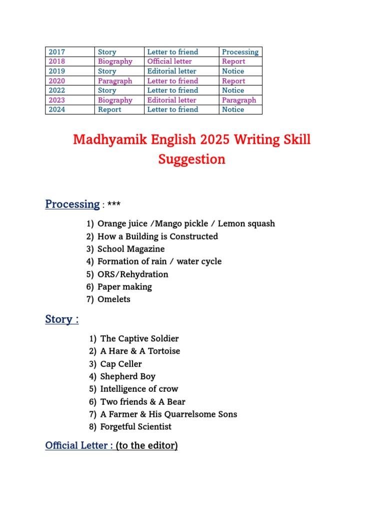 2025 Madhyamik Writing Suggestion | PDF