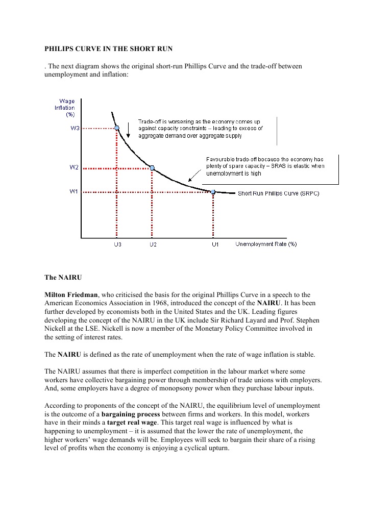 Philips Curve | PDF | Phillips Curve | Nairu