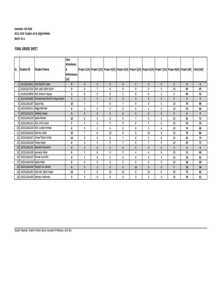 Final Grade Sheet - Fall 2025 - Graphics Art - Batch 41A | PDF | Bangladesh