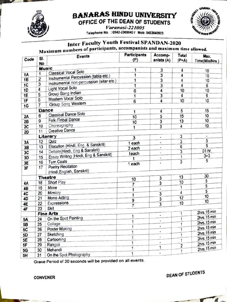 List of Events | PDF