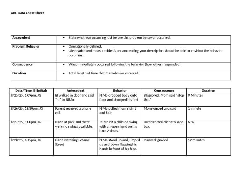 ABC Data Cheat Sheet | PDF