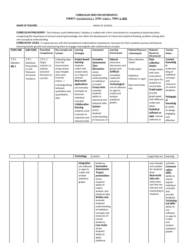 Term 1 2026 Form 2 Mathematics I Form 1 Syllabus Analysis Grid | PDF ...
