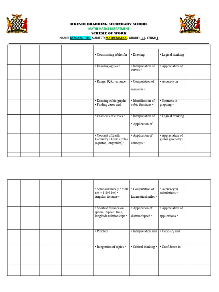 Grade 12 Mathematics Term 1 Scheme of Work | PDF | Longitude | Latitude