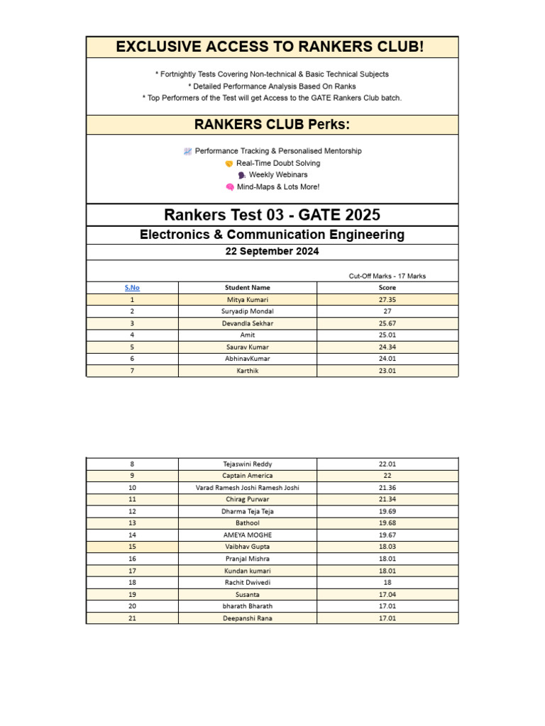 Rankers Test - Data - 22sep - ECE - Google Sheets | PDF
