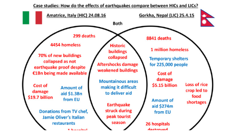 Earthquake Case Study | PDF