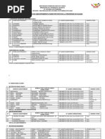 Carte Politique de La RDC Avec Ses 26 Provinces | PDF