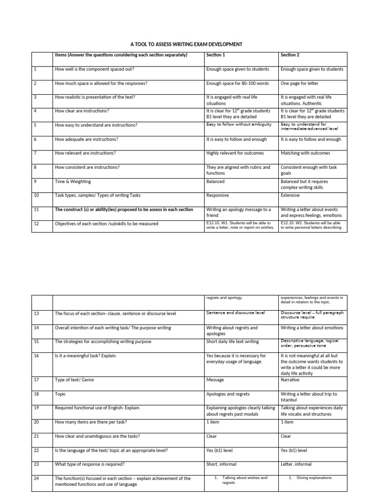 Tool To Assess Writing Exam Development | PDF | Human Communication ...