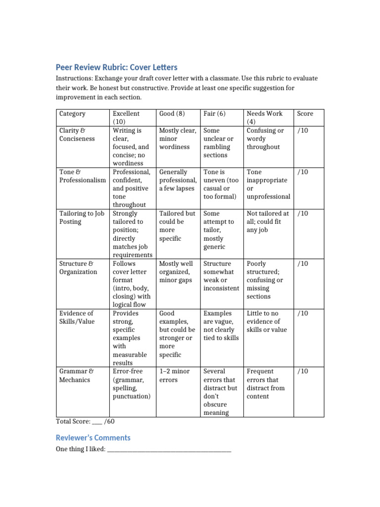 Cover Letter Peer Review Rubric | PDF