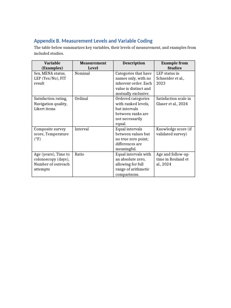 Appendix B Measurement Levels and Variable Coding | PDF