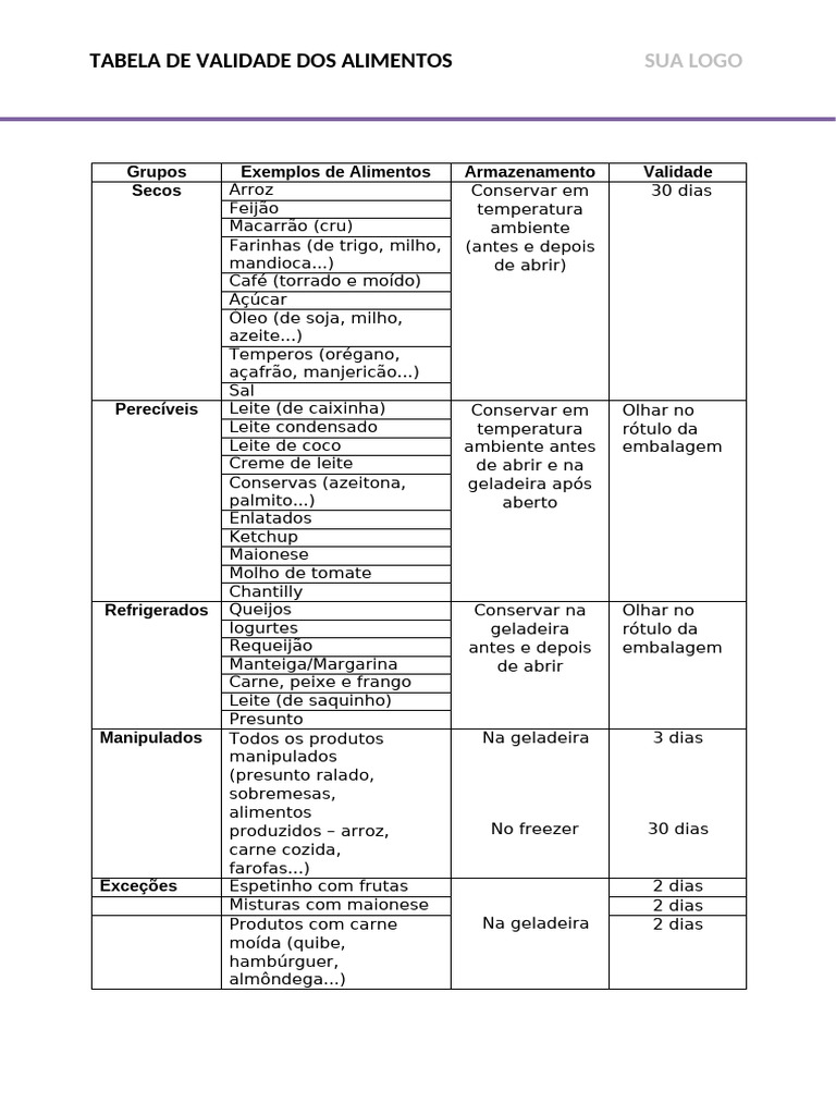 Tabela de Validade Dos Alimentos | PDF | Maionese | Milho