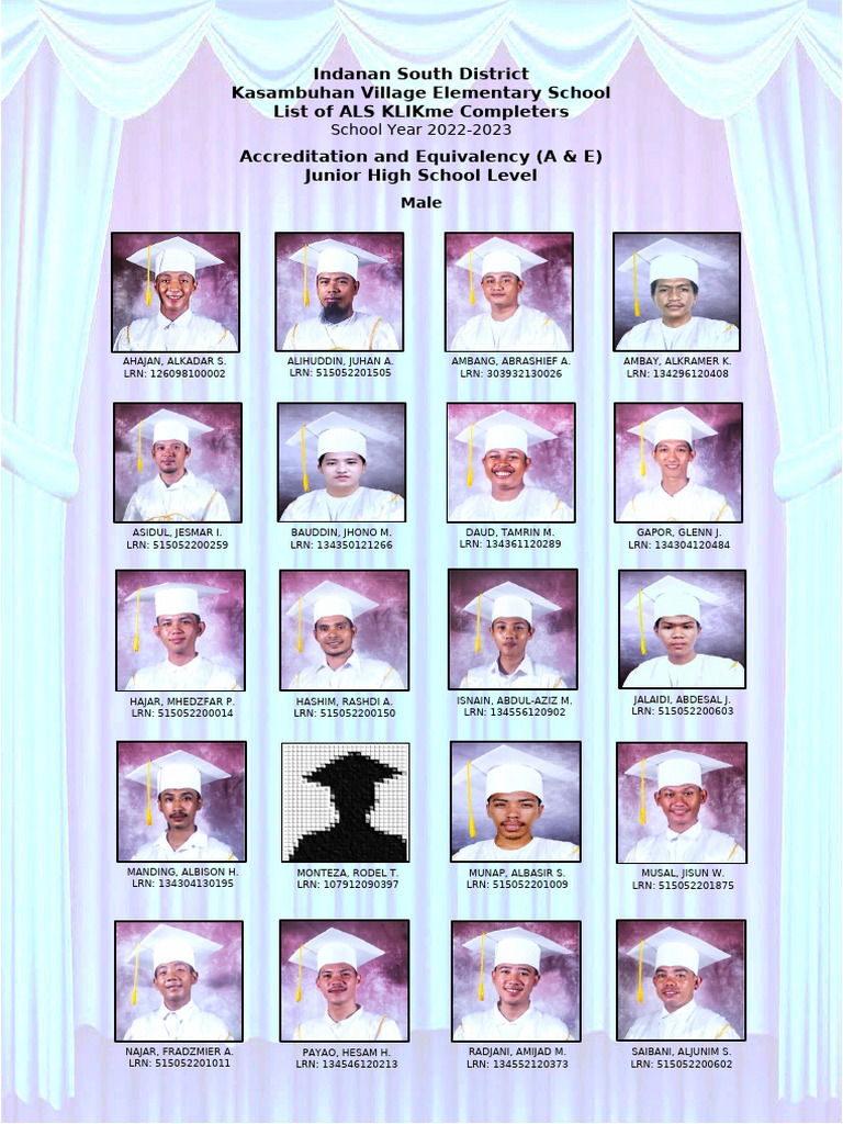 List of Completers & Awardee KLIKme 1 | PDF