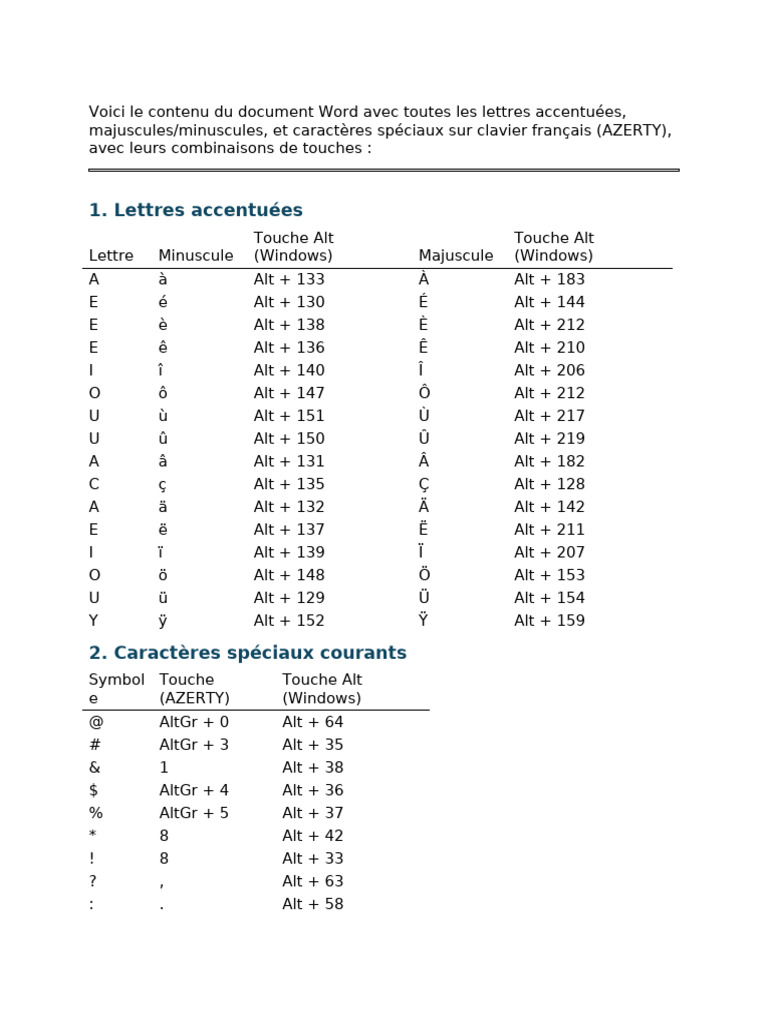 Caracteres Speciaux Word | PDF | Écriture | Orthographie