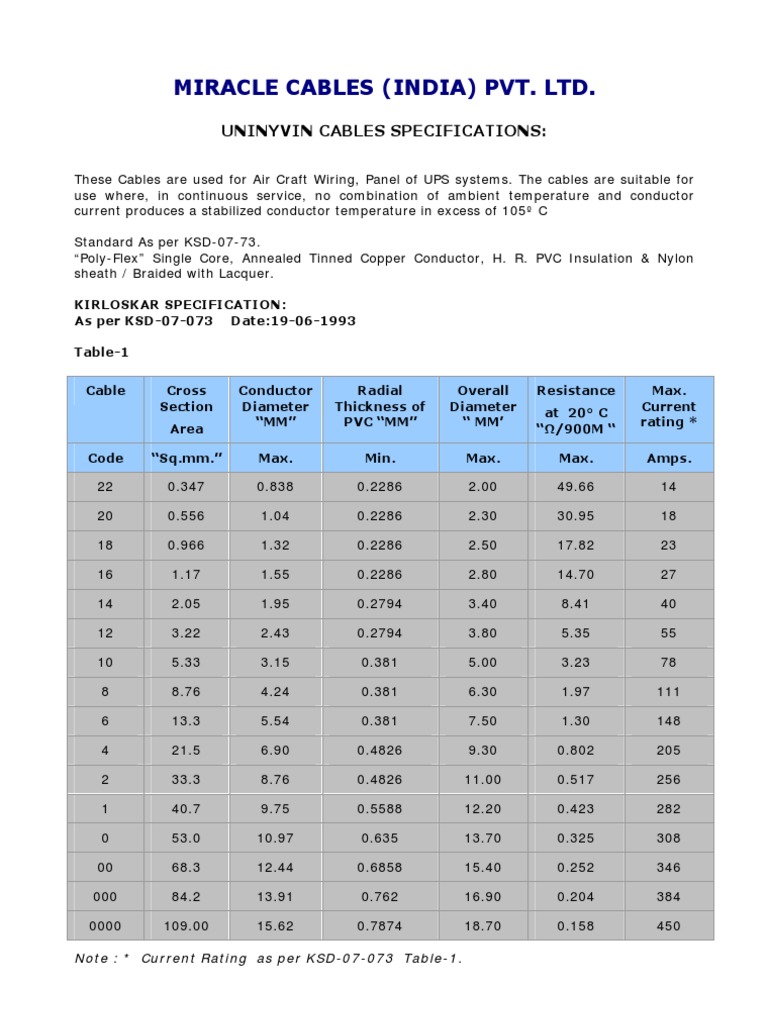 Uninyvin Cable Specifications & Ratings | PDF