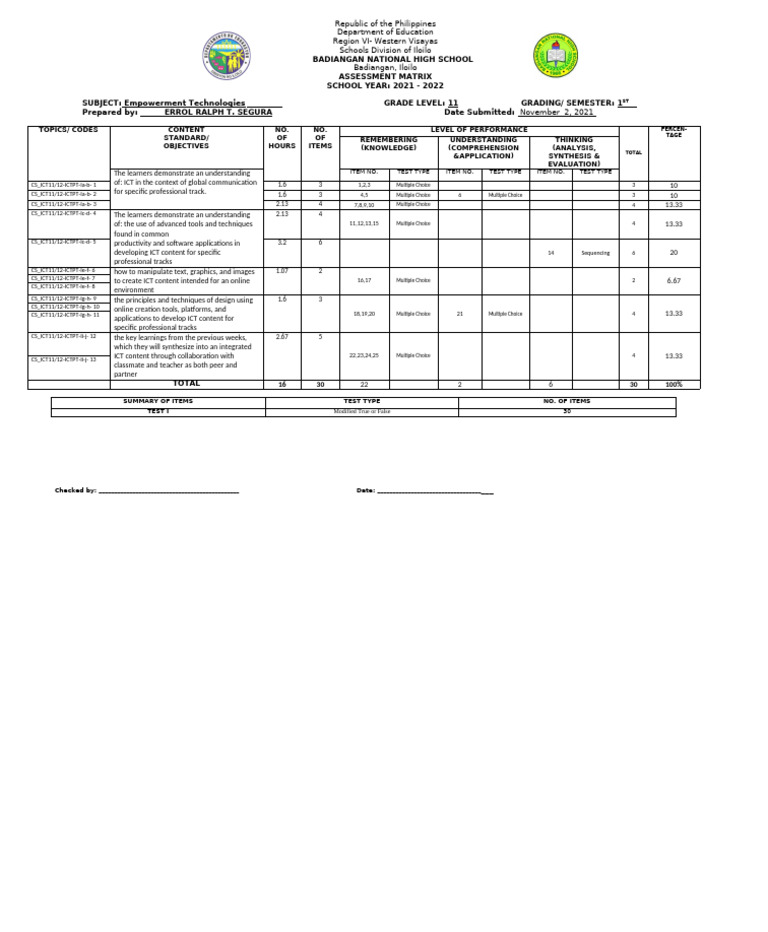 TOS 1st Q 2021-22 | PDF | Educational Technology | Multiple Choice