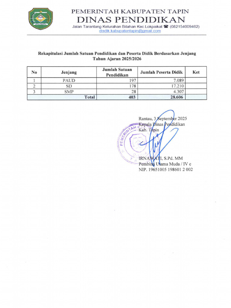 Rekapitulasi Jumlah Satuan Pendidikan Dan Peserta Didik Berdasarkan ...