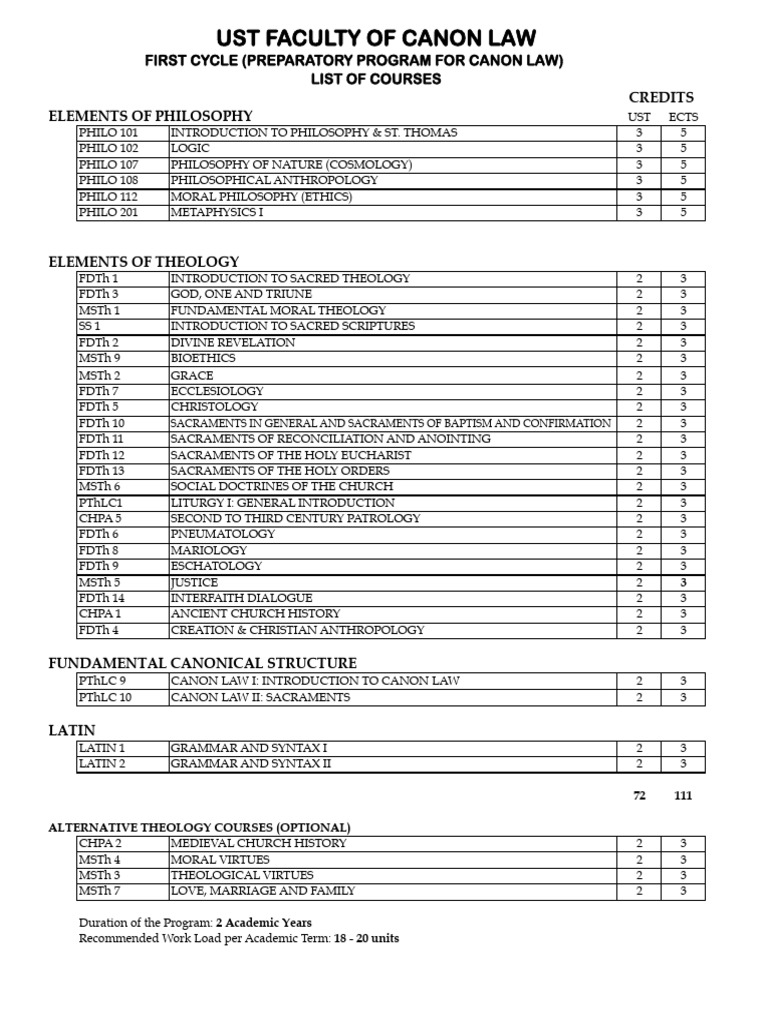 FIRST CYCLE Revised AY 2019 2020.PDF For Posting | PDF | Sacraments ...