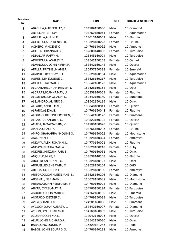 List of Examinees CB Ncae | PDF