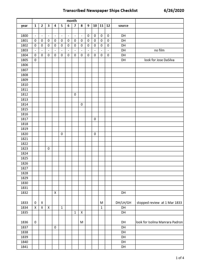 Ships Checklist | PDF