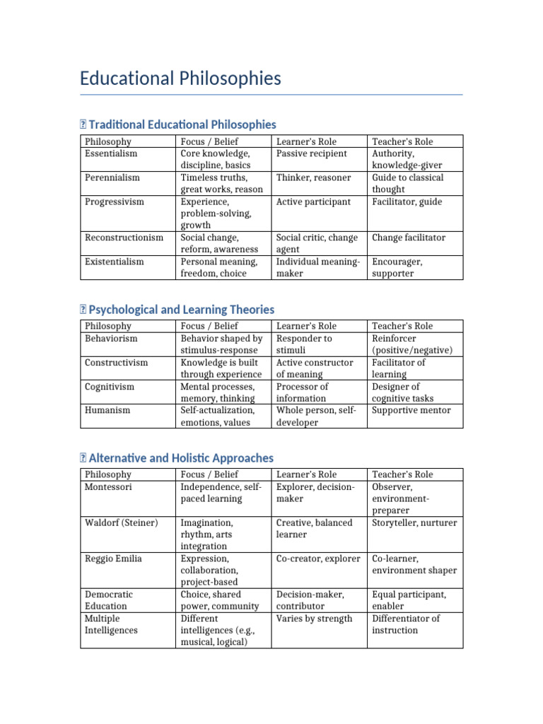 Educational Philosophies Comparison Table | PDF | Learning | Philosophy ...